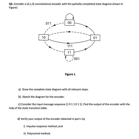 Solved Q3 Consider A 313 Convolutional Encoder With The