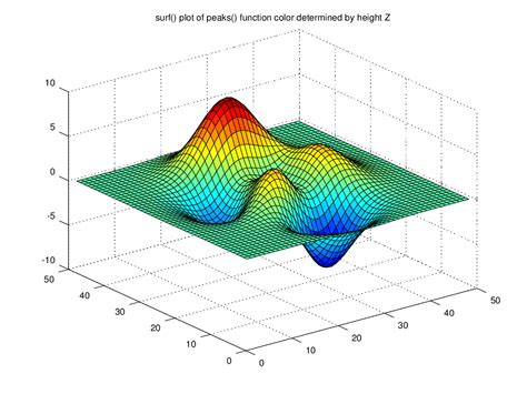 Function Reference Surf