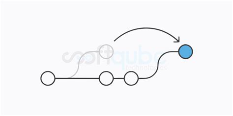 ii devops tool scm source code management softqube