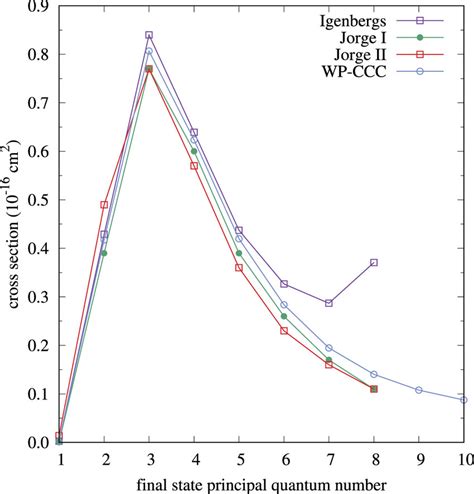 N Partial Cross Sections For Electron Capture In Be⁴⁺ H 1s Collisions