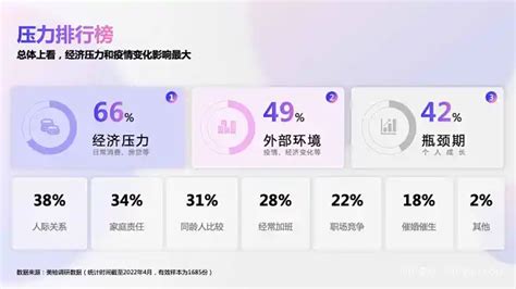 Ppt数据图表模板 Ppt数据可视化排版 下载源文件请点击【来源】 花瓣网