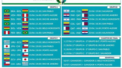 El Fixture De La Copa América 2019 Youtube