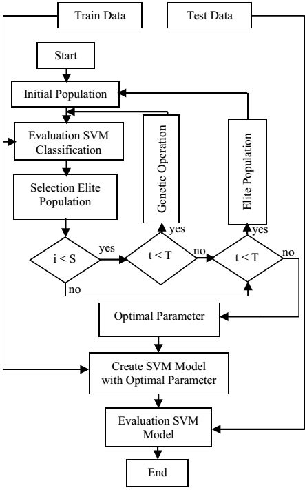 The Classification Research Framework Download Scientific Diagram