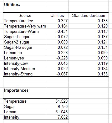 Choice Based Conjoint Analysis Statistical Software For Excel