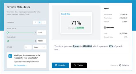 Growth Rate Formula A Complete Guide