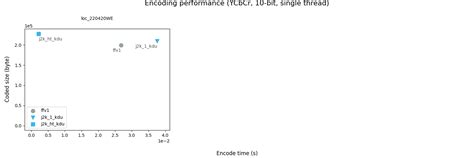 Lossless Image Coding Benchmarks
