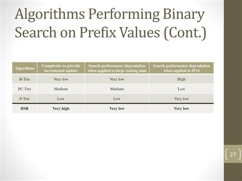 ppt survey and proposal on binary search algorithms for longest