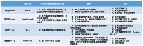 Sql Or NoSql看完这一篇你就懂了 五月的仓颉 博客园