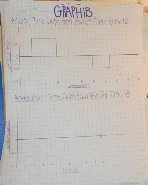 My Physics Adventure Physics Lab Number 1 Graphs Translations