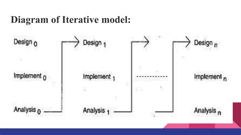 Iterative Model In Sdlc PPTX
