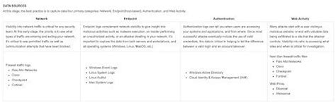The Difference Between Splunk ES Splunk Security Essentials