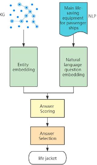 Figure 2 From Research On Prediction Of Link Embedding In Maritime Knowledge Graph Semantic
