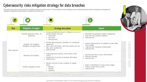 Cybersecurity Risks Mitigation Strategy For Data Breaches Supplier Risk