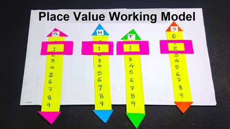 Best Maths Working Model Ideas For Class 8 Science Projects Maths