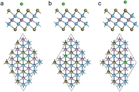 Side Upper And Top Bottom Views Of The Optimized Structures For Na