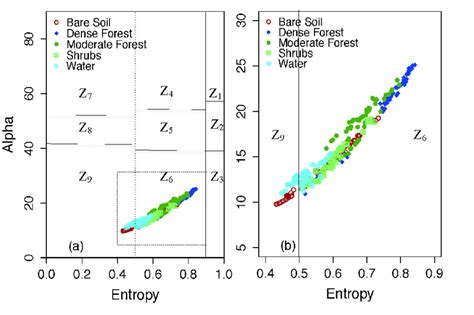 Ab Cloude Pottier Decomposition Of The Training Samples Of The Download Scientific Diagram