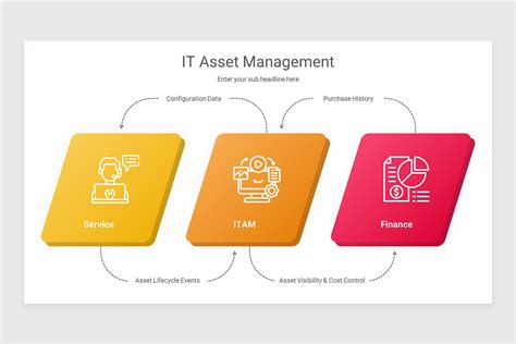 It Asset Management Powerpoint Presentation Template Nulivo Market