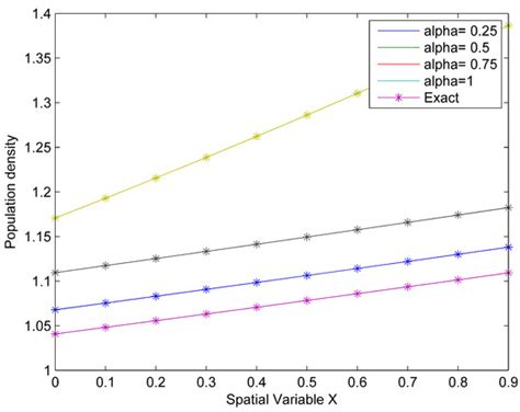 Mathematics Special Issue Iterative Methods For Solving Nonlinear Equations And Systems 2020