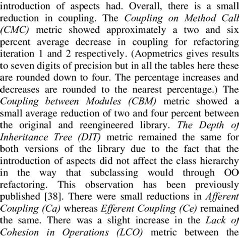 1 Reengineering Reverse Engineering And Forward Engineering In Context Download Scientific