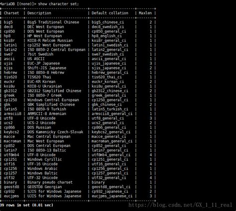 mysql数据库中字符集乱码问题原因及解决 NICE源码网