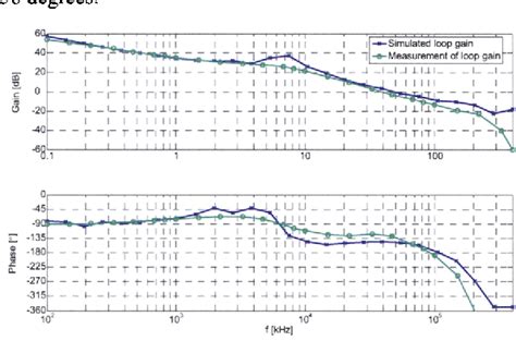 Figure 1 From Two Phase Interleaved Buck Converter With A New Digital Self Oscillating Modulator