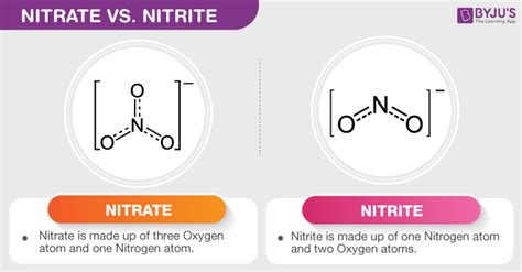 Nitrate Vs Nitrite
