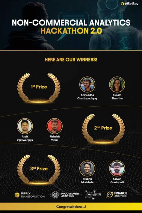 Abisupplychainanalytics Hackathon Logistics Analytics Abinbev