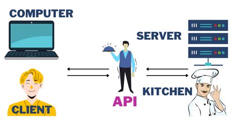 How To Use Apis In R Programming Do You Want To Leave The Csv Club By Adejumo Ridwan