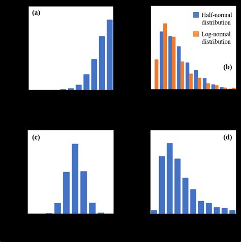 Histogram Of The Microstructure Data Of The Elements Obtained By One Download Scientific