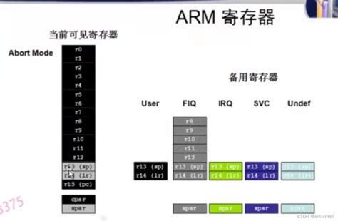 arm处理器的工作模式与异常处理机制解析 csdn博客