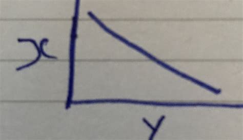 Business Paper 2 Flashcards Quizlet