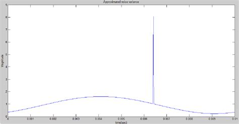 approximated noise variance download scientific diagram