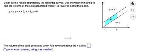 Solved Let R Be The Region Bounded By The Following Curves Chegg