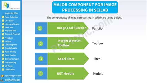 Trending Research Ideas For Image Processing Projects In Scilab Ppt