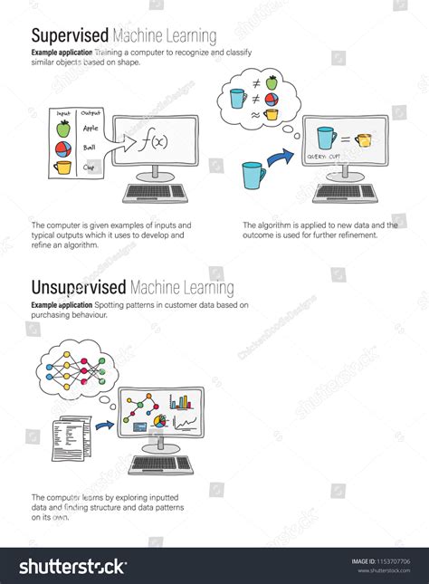 Unsupervised Machine Learning Images Stock Photos Vectors Shutterstock