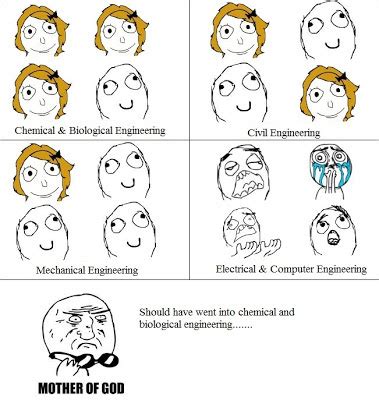 October 2012 ~ Engineer Memes