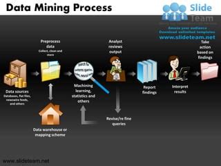 Data Mining Strategy Powerpoint Ppt Templates PDF Desktop Publishing Computer Software