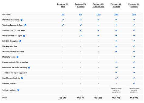 New In Passware Kit 2016 V2 Passware Blog