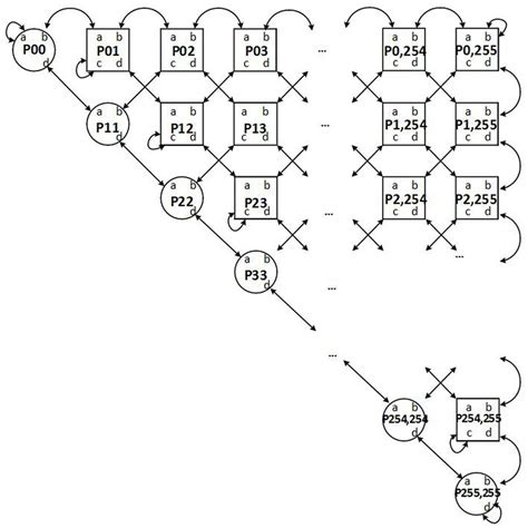 data storage method of fpga based real symmetric matrix eigenvalue