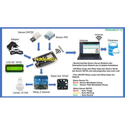 Jual P 12 A NODEMCU MONITORING SENSOR SUHU DAN SENSOR GERAK PADA RUANGAN Kota Tangerang