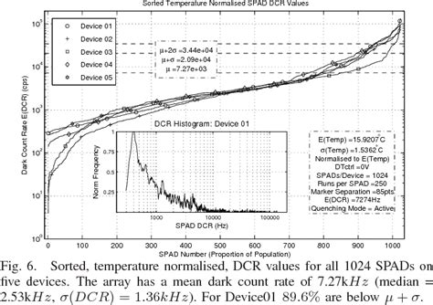 Figure 6 From A Reconfigurable 14 Bit 60gphotons Single Photon