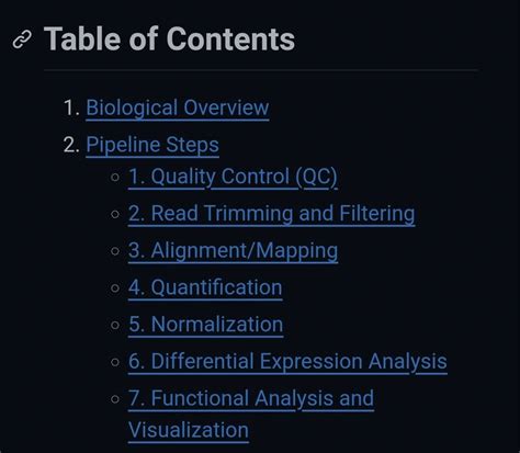 Said El Hasnaoui On Linkedin Bioinformatics Rnaseq Datascience