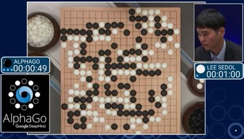Monte Carlo Tree Search Mcts Deepmind Alphago