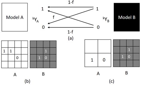A Interpretation Of A Binary Classification Problem Can Be Thought Of