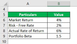Alpha Formula Calculator Examples With Excel Template