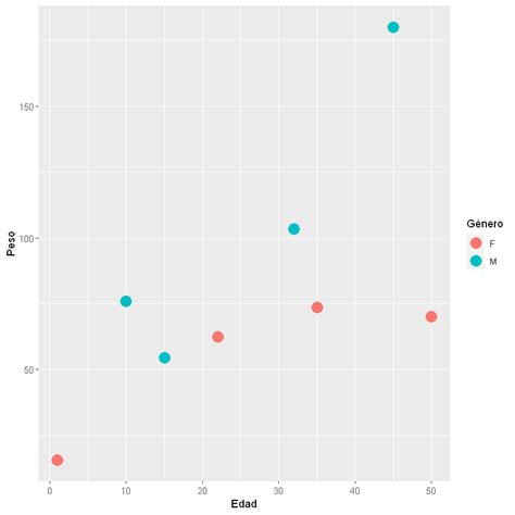 Ggplot Material Curso Documentation