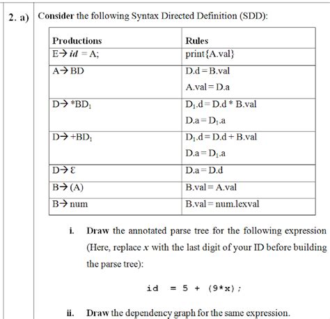 Solved Subject Compiler Design Draw The Annotated Parse