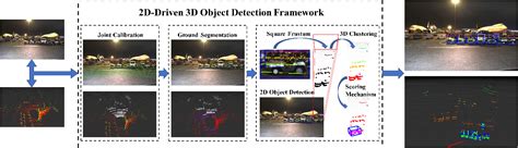 Figure 1 From A Multi Sensor Fusion Based 2d Driven 3d Object Detection