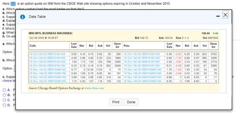 Solved Here Is An Option Quote On Lbm From The Cboe Web Site