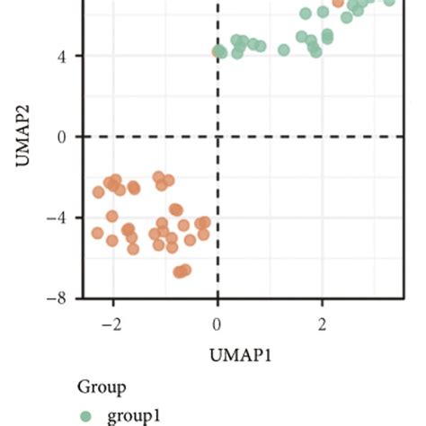 Obtain Differential Genes From Geo Dataset Ac Pca Plot Of Gse10972